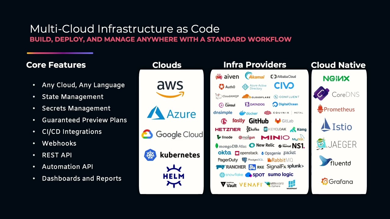 Production Ready Kubernetes for Python Developers