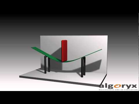 Algoryx Simulation AB