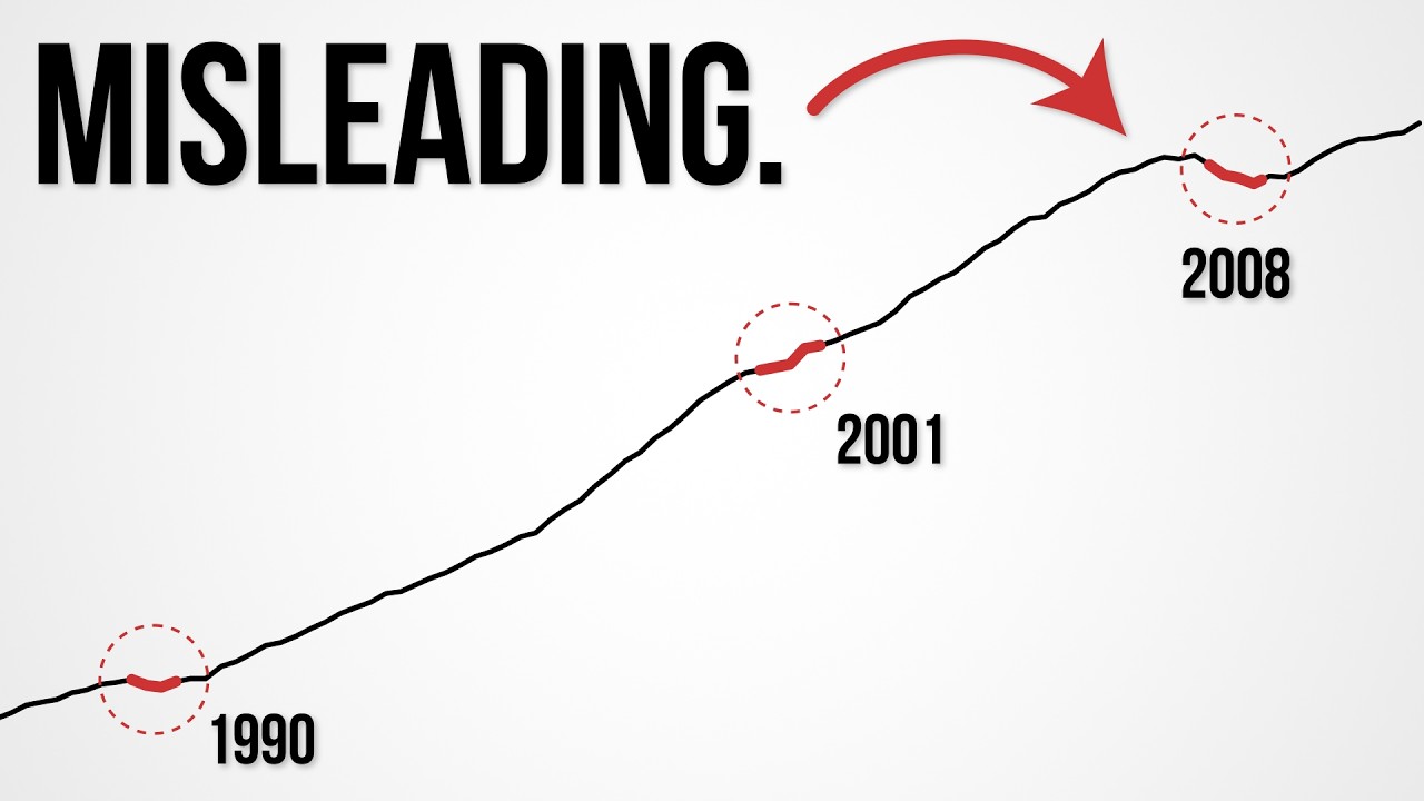 The Consumer Is 70% of GDP. Less Than 20% of It Matters.