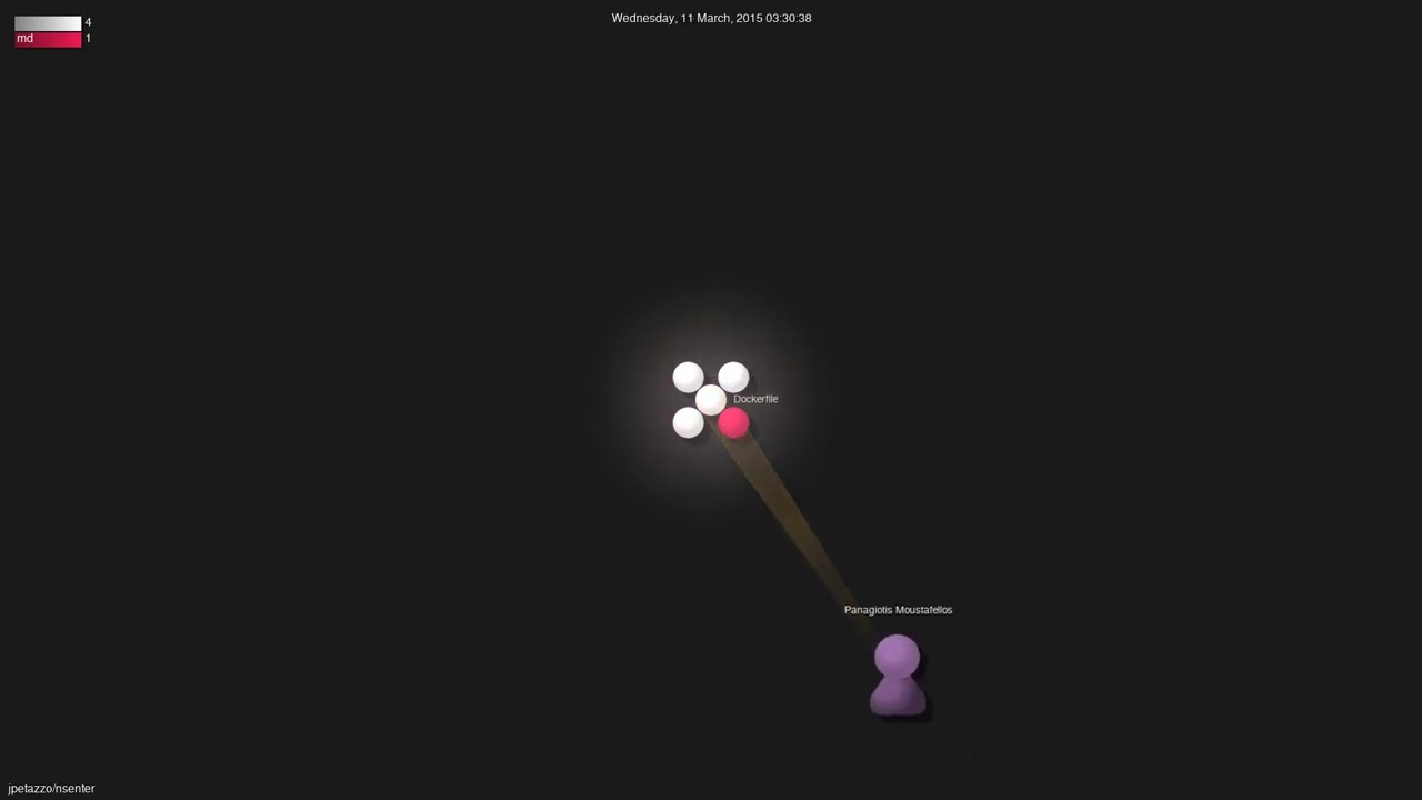 jpetazzo/nsenter - Gource visualisation