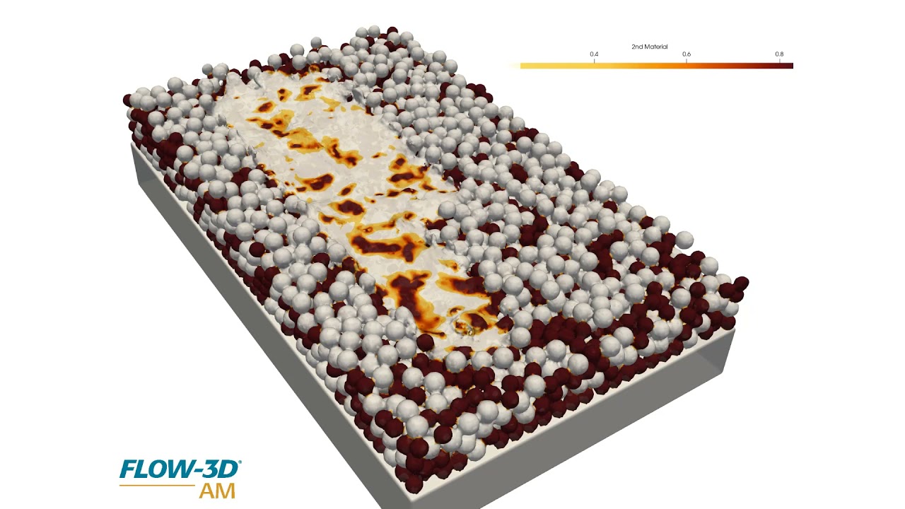 FLOW-3D Products - FLOW-3D CFD Software Solutions