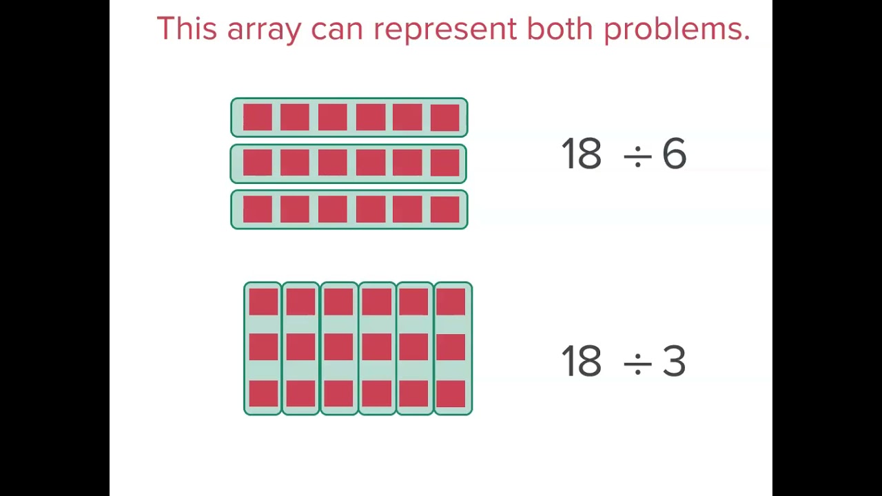 Division using arrays | Multiplication and Division | Year 5