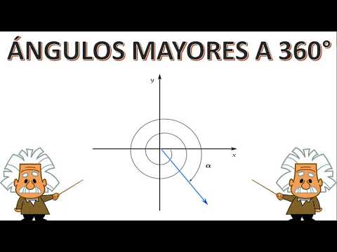 MEDICIÓN DE ÁNGULOS MAYORES A 360 GRADOS - COTERMINALES