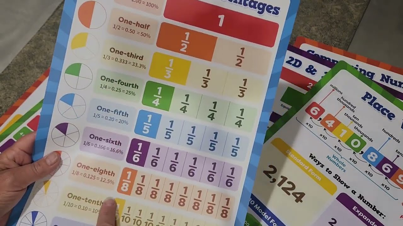 Math Education Posters For Elementary School & Kindergarten | Plastic PVC Paper | Homeschooling