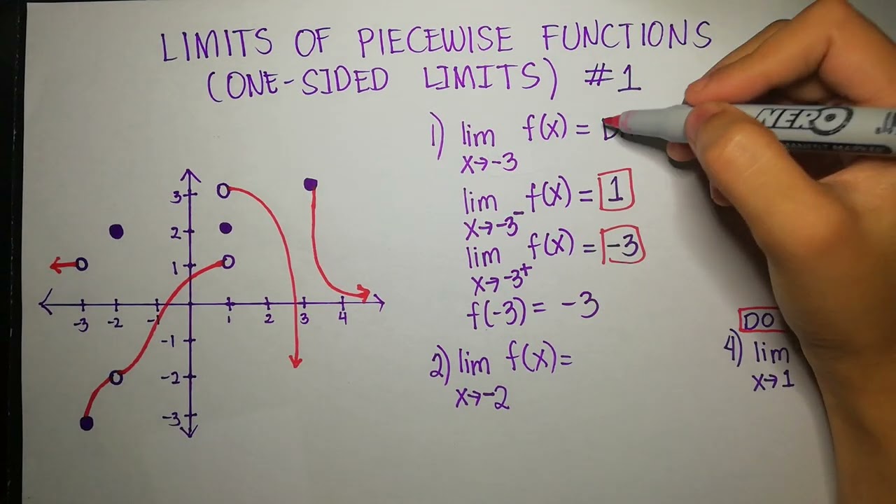 BASIC CALCULUS | Limits of Piecewise Function (Part 1)