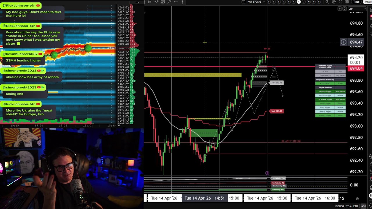 The Stock Market Show #SPY #QQQ #SPX #ES_F #NQ_F #TSLA #GME #NVDA