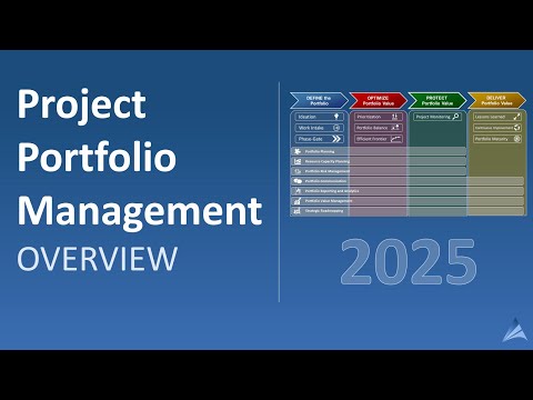 Overview of Project Portfolio Management (2025)