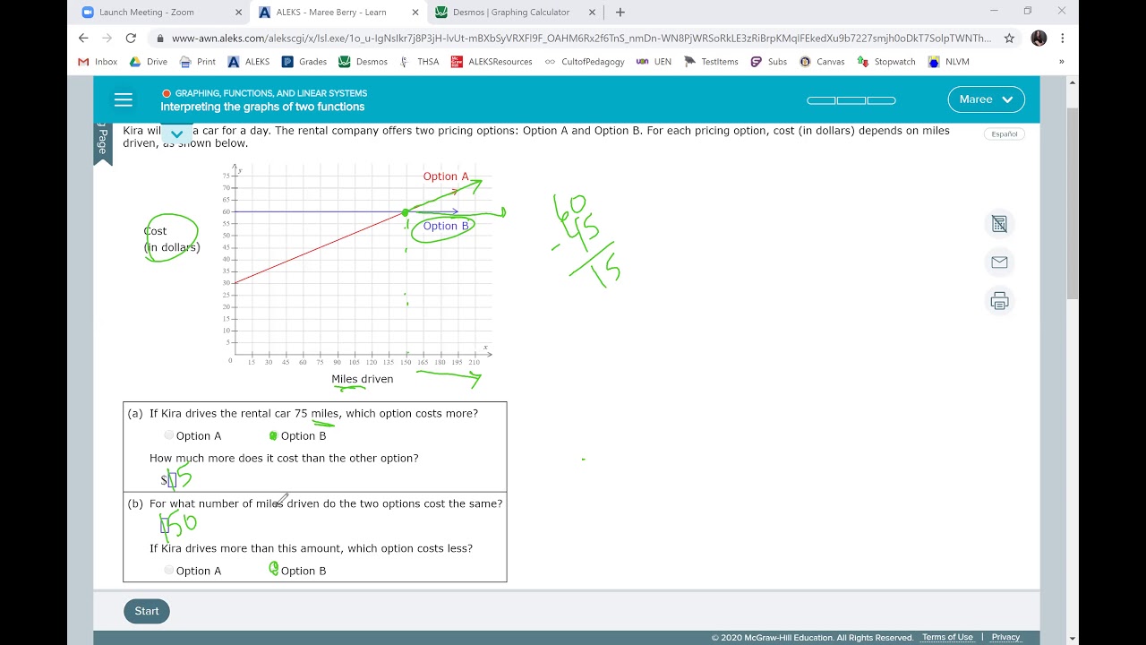 Interpreting the graphs of two functions
