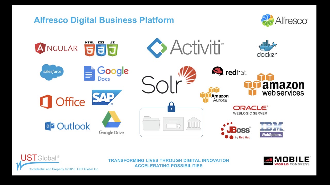 Alfresco & Activiti demo for Process Automation