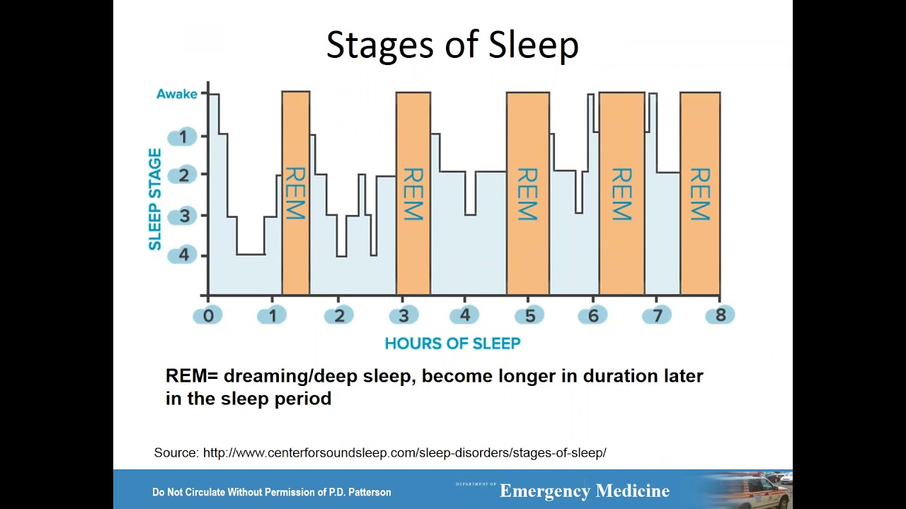 Fatigue Risk Management Strategies for EMS, Supported by the Best Available Evidence