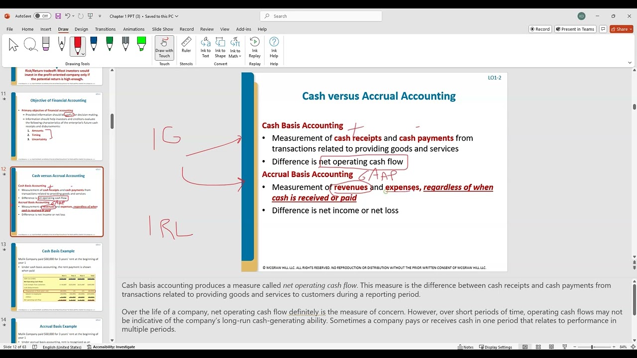 Intermediate Accounting Chapter 1 PPT_Lecture 1