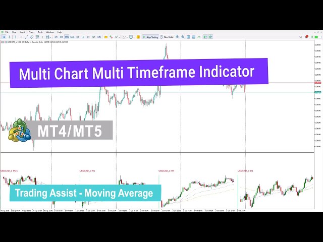 Unlocking the Power of Multi-Chart Multi-Timeframe Indicator for MT4/5 ...