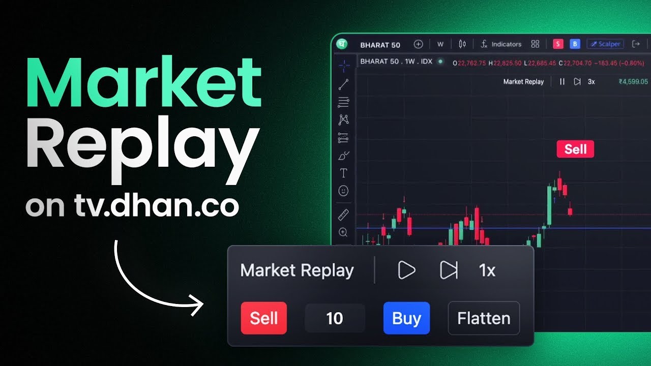 Tradingview Charts Tutorial Quick Start Training Youtube Volume