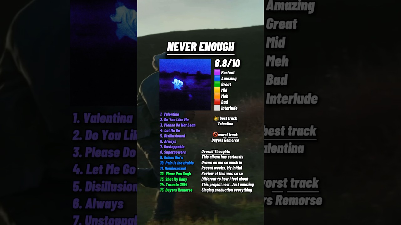 Never Enough Review By Daniel Caesar #danielcaesar #neverenough #liamdooman #rap #hiphop #music