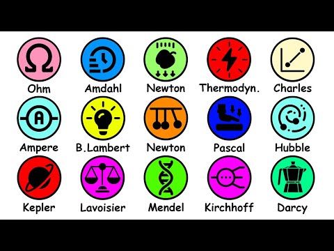 Every Scientific Law Explained in 8 Minutes