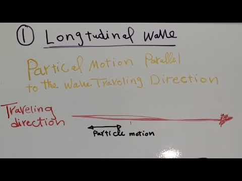 lecture5: Waves types ( longitudinal waves vs transverse waves) mechanical vs electromagnetic waves