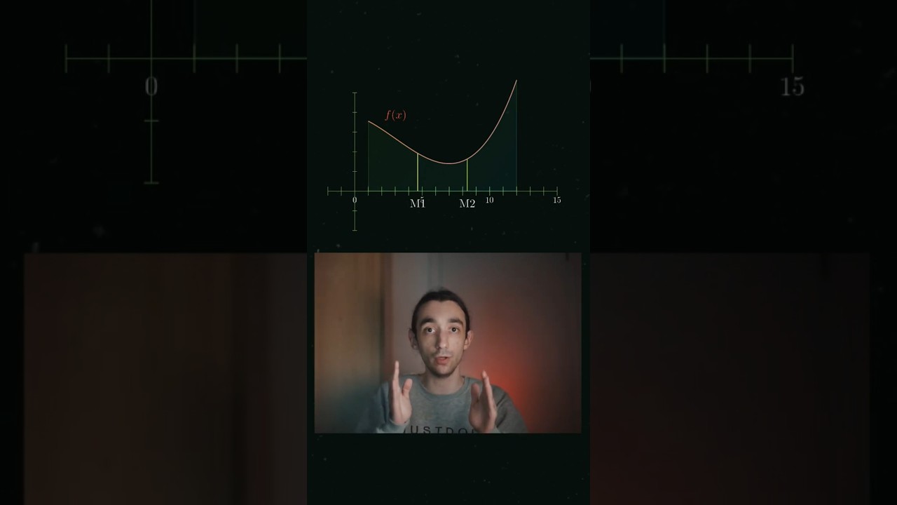 Ternary Search Visualised.