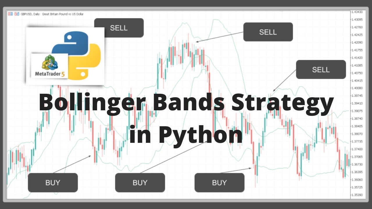 Code a Bollinger Band Trading Strategy in Python