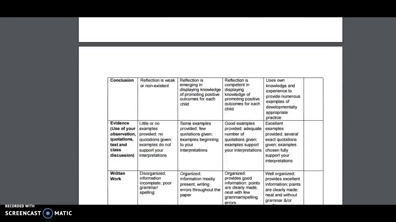 Observation Reflection Paper
