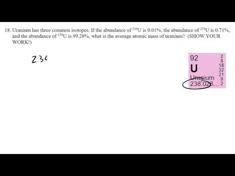 Unit 1 Chemistry Review