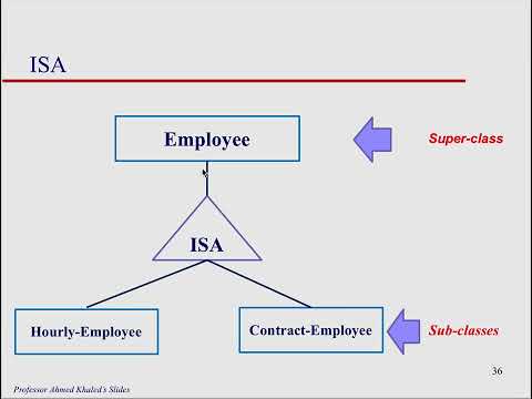 Enhanced ER Diagrams