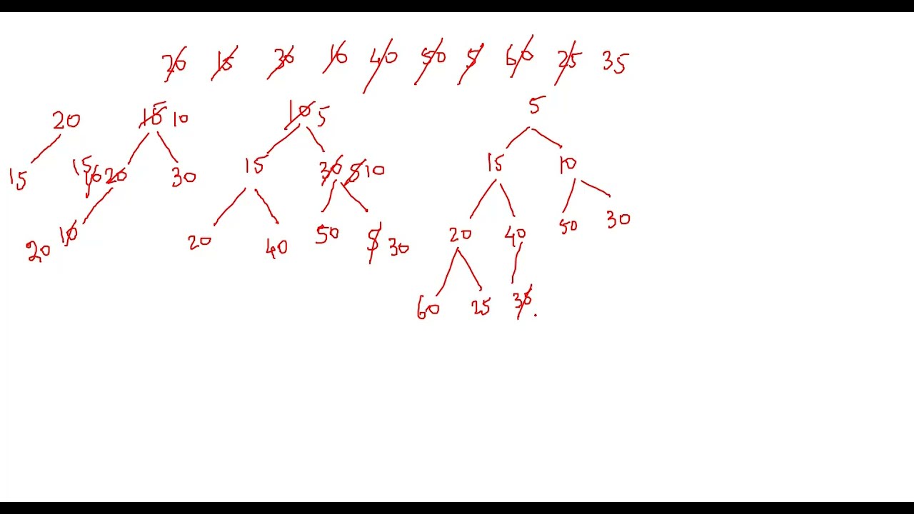 215. Kth Largest Element in an Array | Java | Leetcode | Priority Queue | DSA
