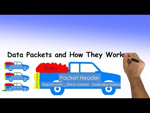 Explained Packets in Networking