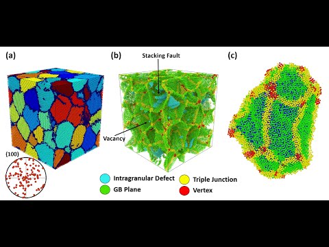 Controlling the structure of interfaces and dislocations to directly alter mechanical behavior