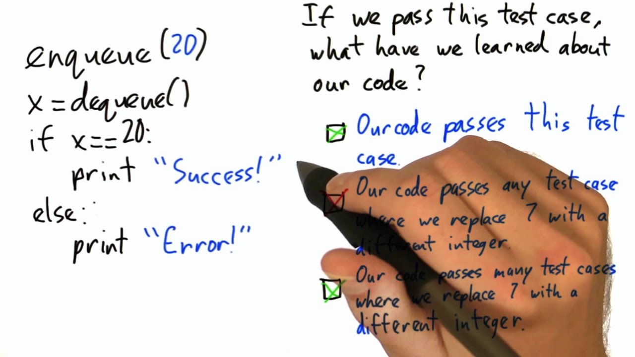 What We Learn Solution - Software Testing