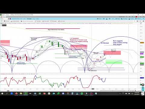 US Dollar Index (DXY) | Cycle & Technical Analysis | Price Projections & Cycle Timing askSlim.com