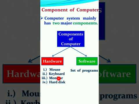 components of computer in hindi #shorts #youtubeshorts #ytshorts #coding #ruchikeshri #computer