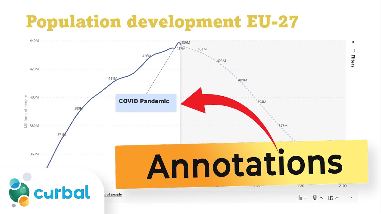 Power BI: Annotate Power BI visuals in PowerPoint!