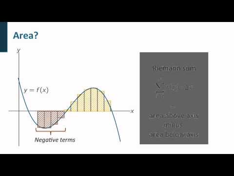 The meaning of the integral - Integration - Mathematics- Pre-university Calculus - TU Delft