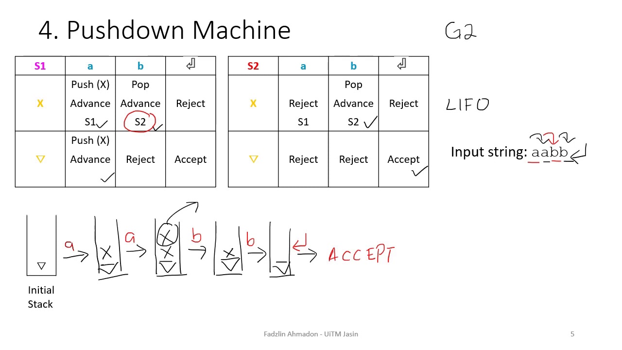 Topic 4A: Syntax & Semantic Analysis Part 2