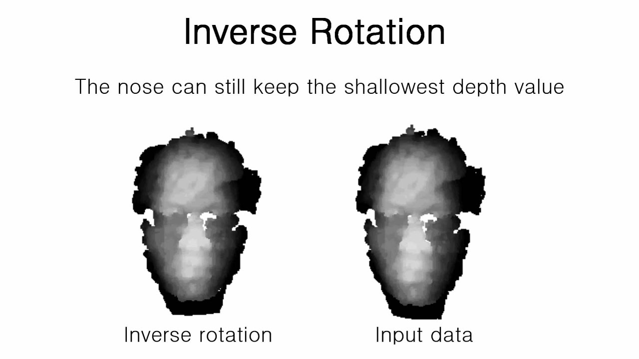 Real-time Head Pose Estimation Using Depth Map for Avatar Control