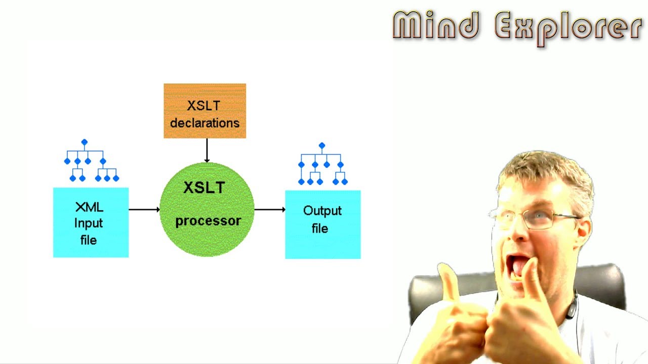 Article XSLT example in XSpec