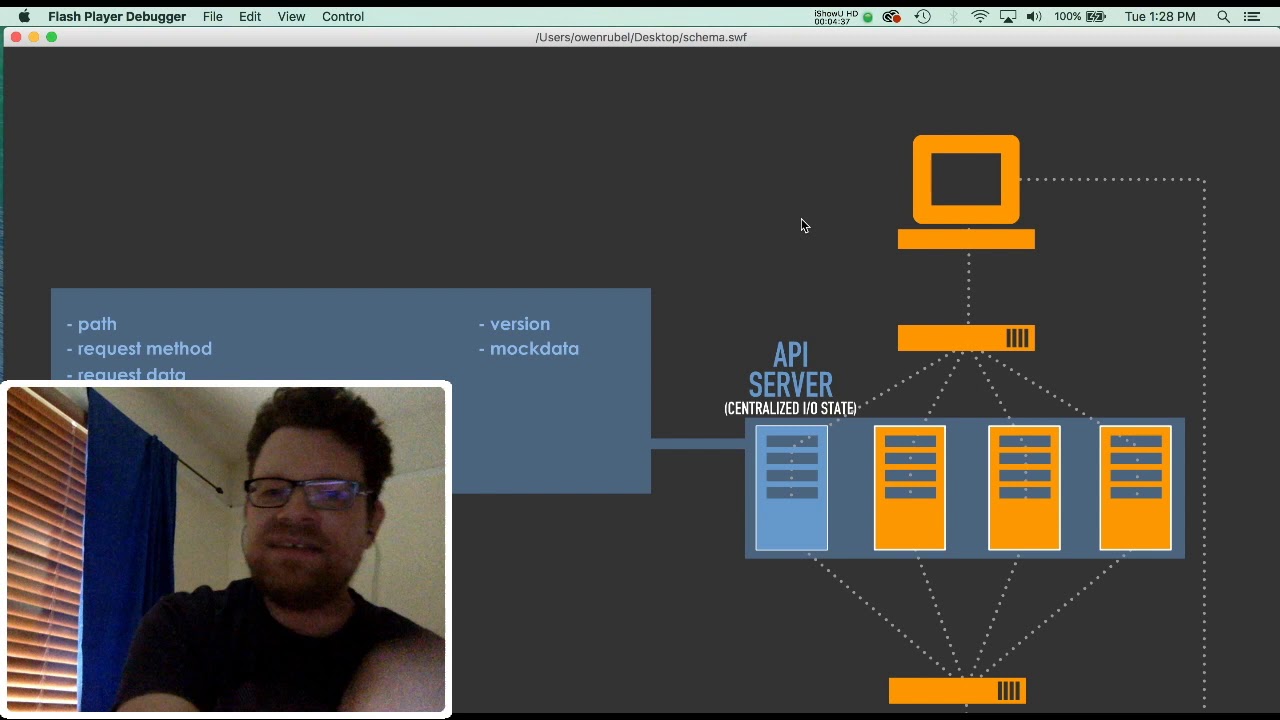 API Schema Explained
