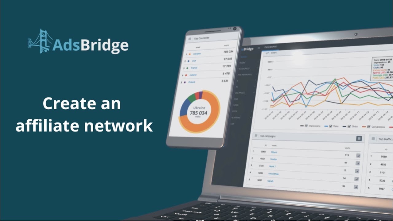 Create and configure an Affiliate Network in the AdsBridge system to run your advertising campaigns