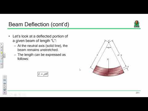 ENGR 216 Lecture 19: Beam Deflections (2018.10.23)