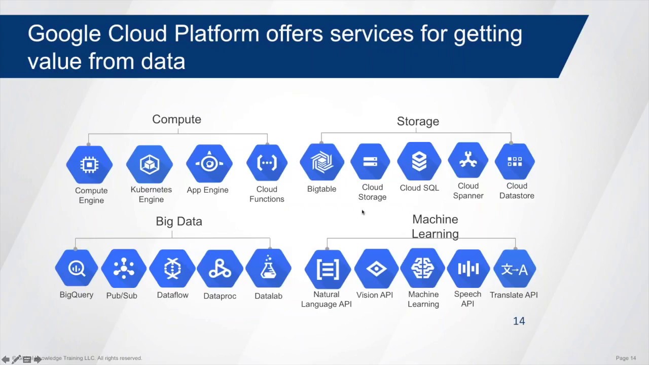 Getting To Know Google Cloud Platform