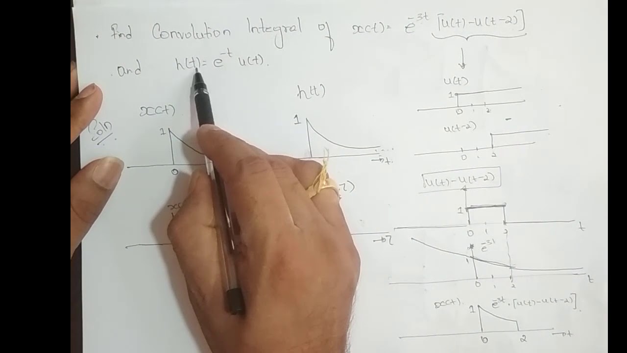 M2L39 - Convolution Integral - Problem 2