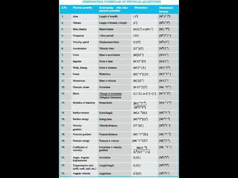 physics formula units #like #subscribe #support #physics