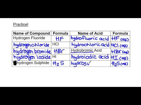Lesson 04 - Acid nomenclature
