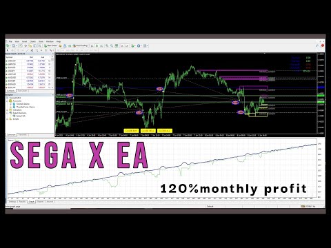 Best Expert Advisor For MT4 SeGa X EA 2022