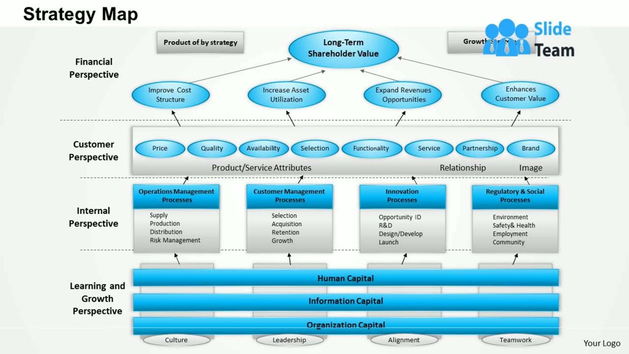 0514 Strategy Map 2 Powerpoint Presentation