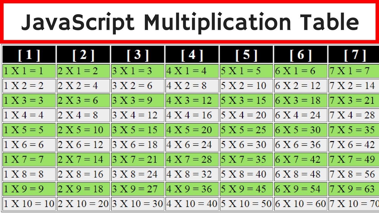 JavaScript - How To Create Multiplication Table Using Javascript, HTML, CSS [ with source code ]