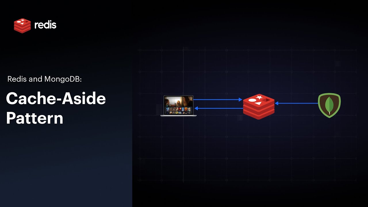 Redis and MongoDB: Cache-Aside Pattern
