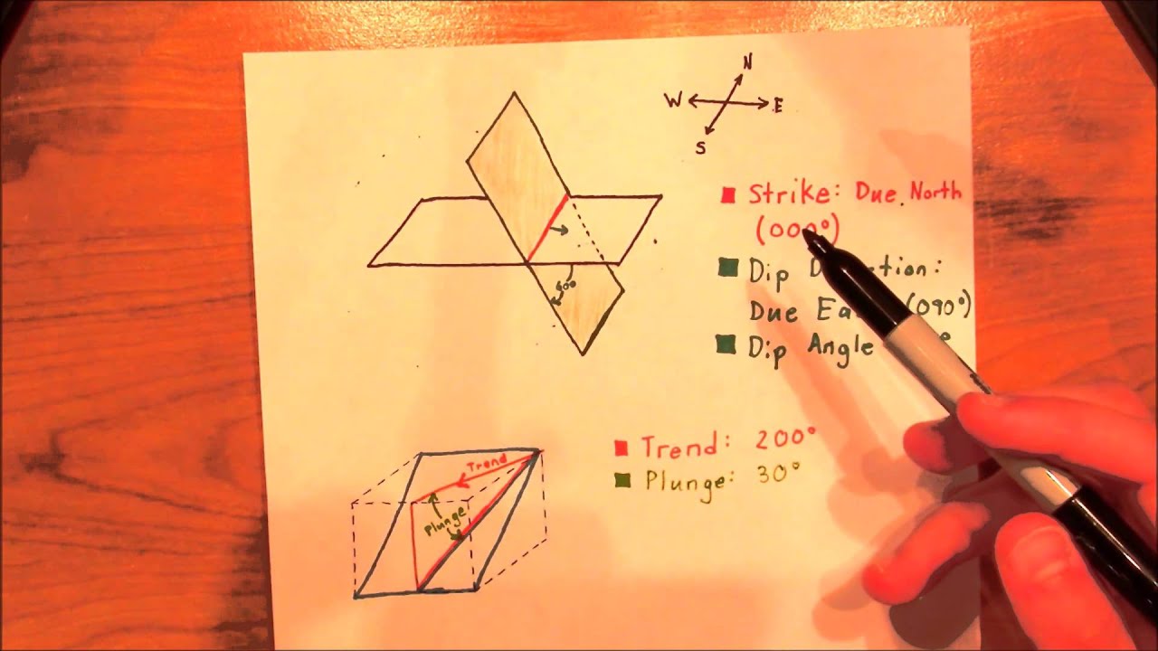 Structural Geology Lesson 1: Orientation of Lines and Planes