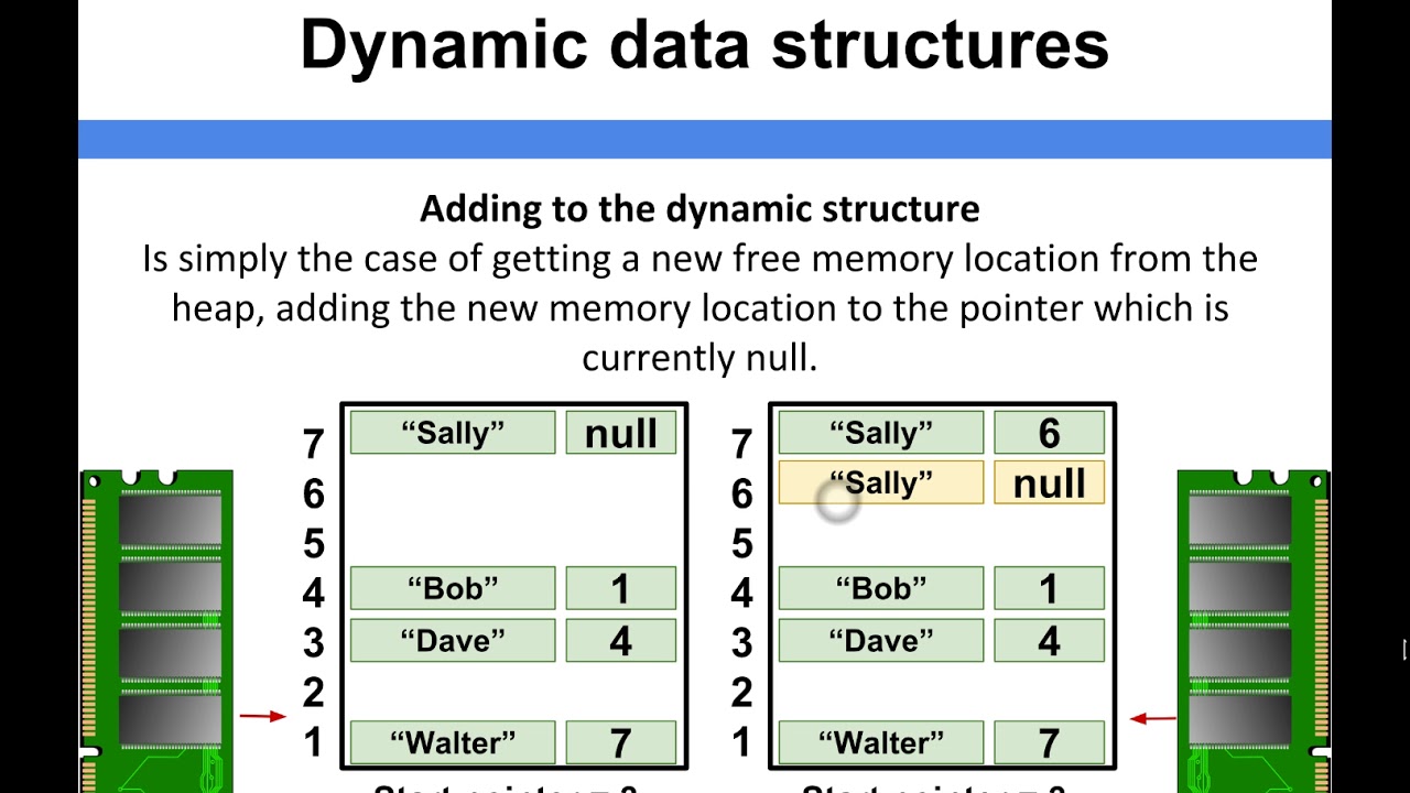 Data Structure Fundamentals - Dynamic data structures
