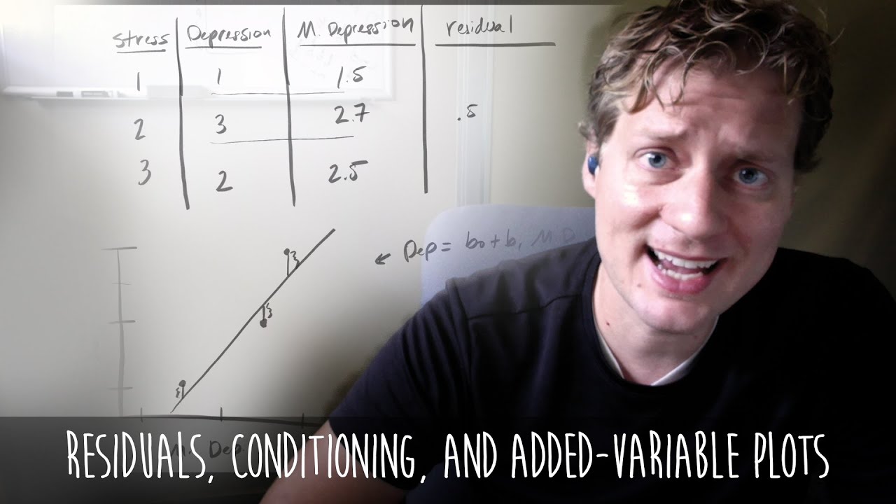 Controlling/Conditioning and Added Variable Plots: A Simple Explanation